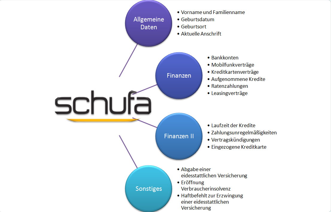 Datensammlung - WebSpotting