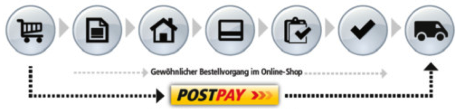 postpay - WebSpotting