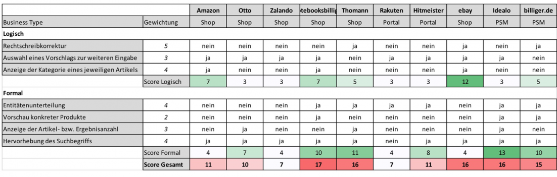 Scoring Model - WebSpotting