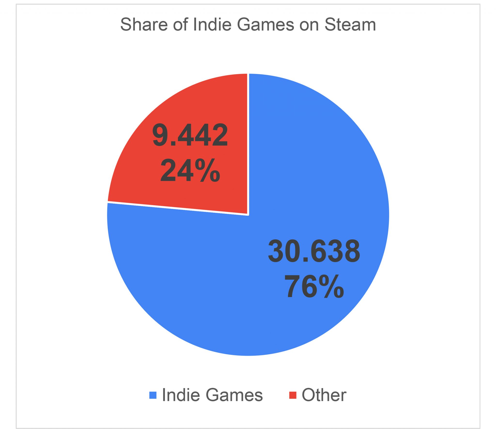 Audience Building in Multiplayer Games - WebSpotting