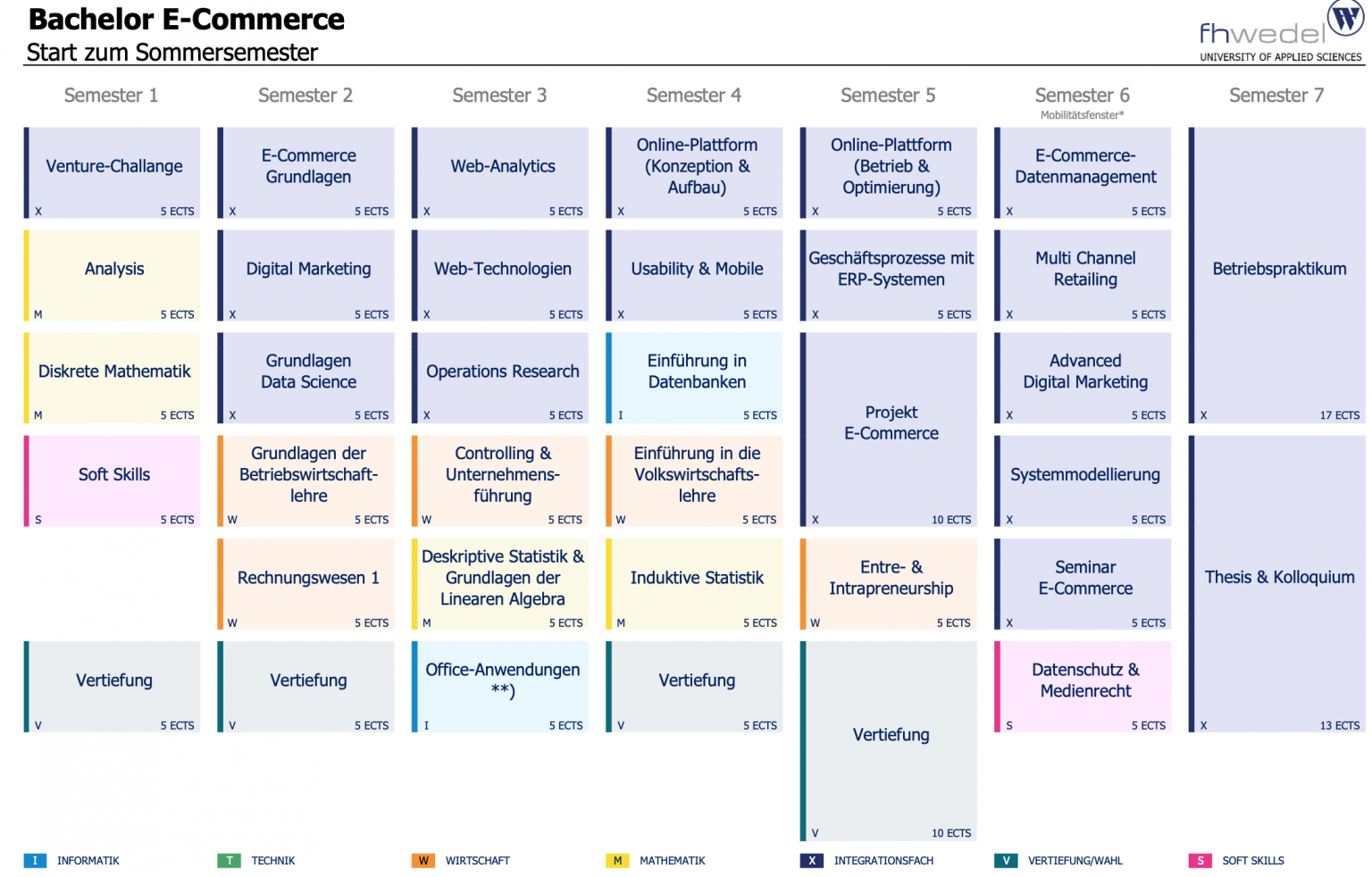 Der Bachelor-Studiengang - WebSpotting